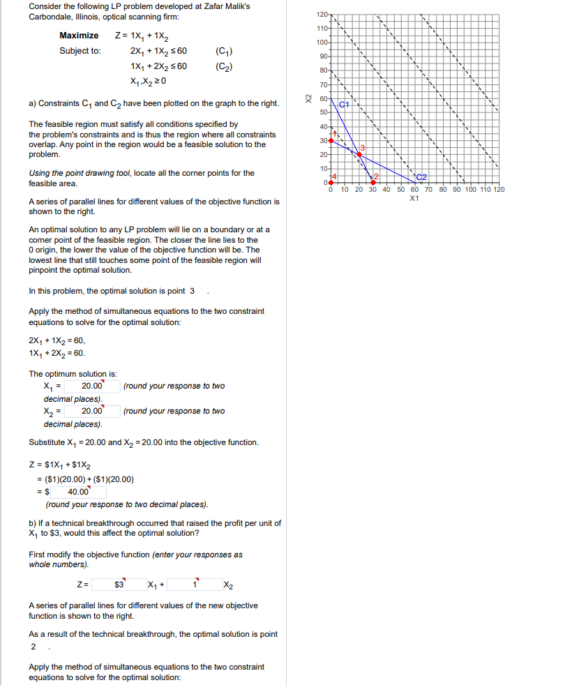 Solved Please explain how do we apply the method of | Chegg.com
