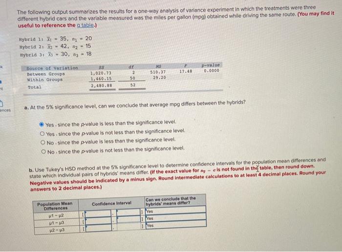 Solved The following output summarizes the results for a | Chegg.com