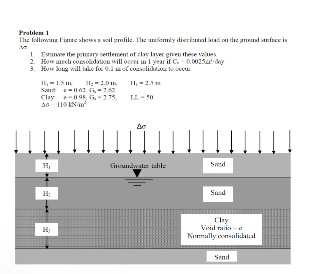 Solved Problem 1The following Figure shows a soil profile. | Chegg.com