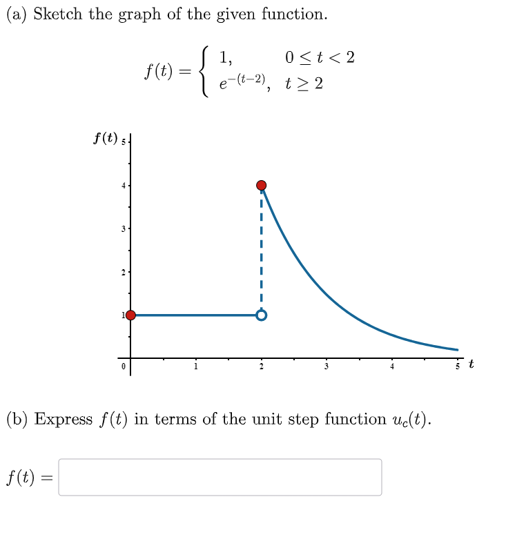 Solved (a) ﻿Move the points to obtain the graph of the given | Chegg.com