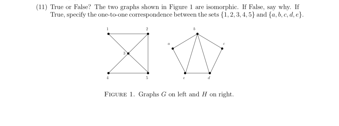 Solved (11) ﻿True or False? The two graphs shown in Figure 1 | Chegg.com