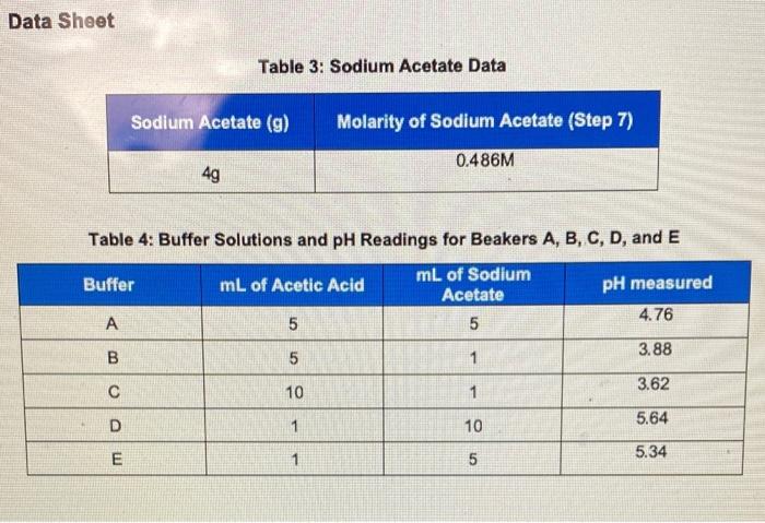 Solved Data Sheet Table 3: Sodium Acetate Data Sodium | Chegg.com