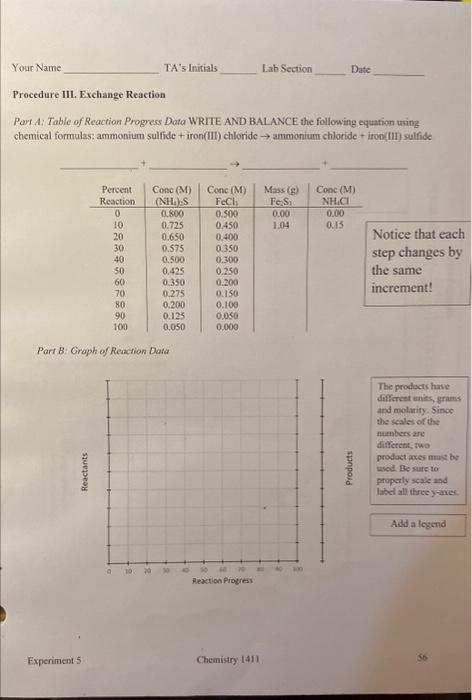 Your Name TA′5 Initials Lab Section Date Procedure | Chegg.com