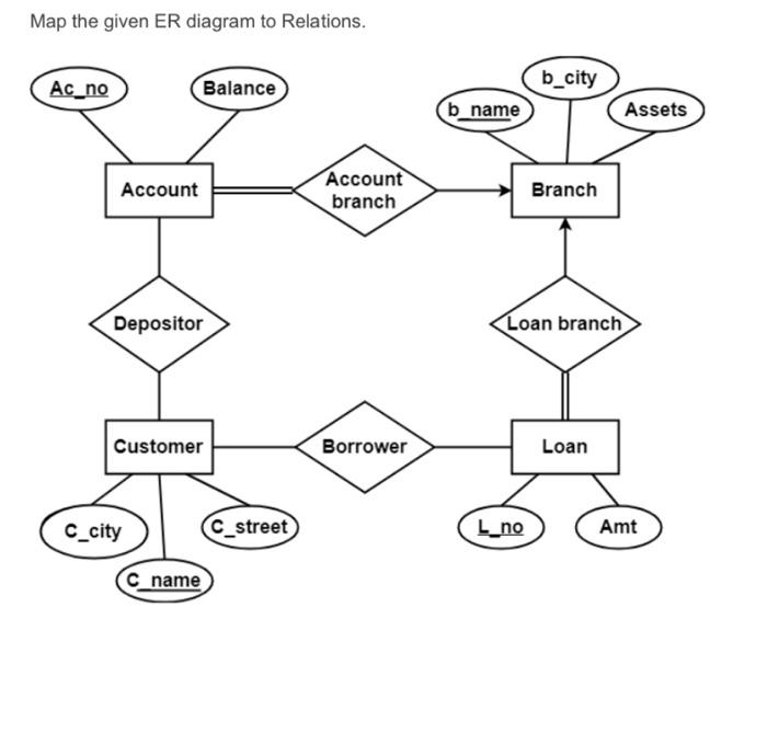 Solved Map the given ER diagram to Relations. | Chegg.com