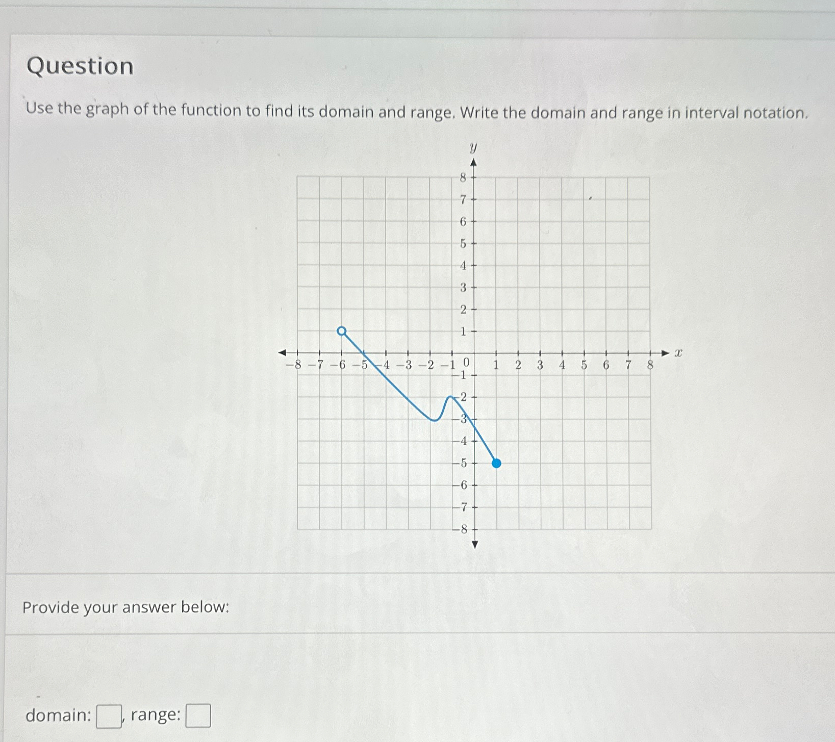 Solved QuestionUse the graph of the function to find its | Chegg.com
