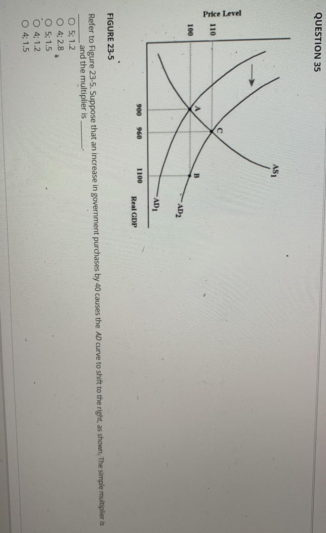 Solved Question 35 As1 Price Level 110 A 100 Ad2 Ad1 900 960 Chegg