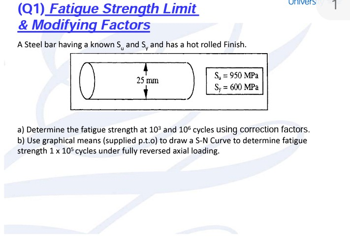 Solved Univers 1 (Q1) Fatigue Strength Limit & Modifying | Chegg.com
