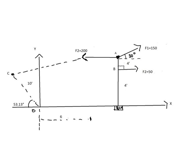 Calculate the total moment at the origin (formula in | Chegg.com