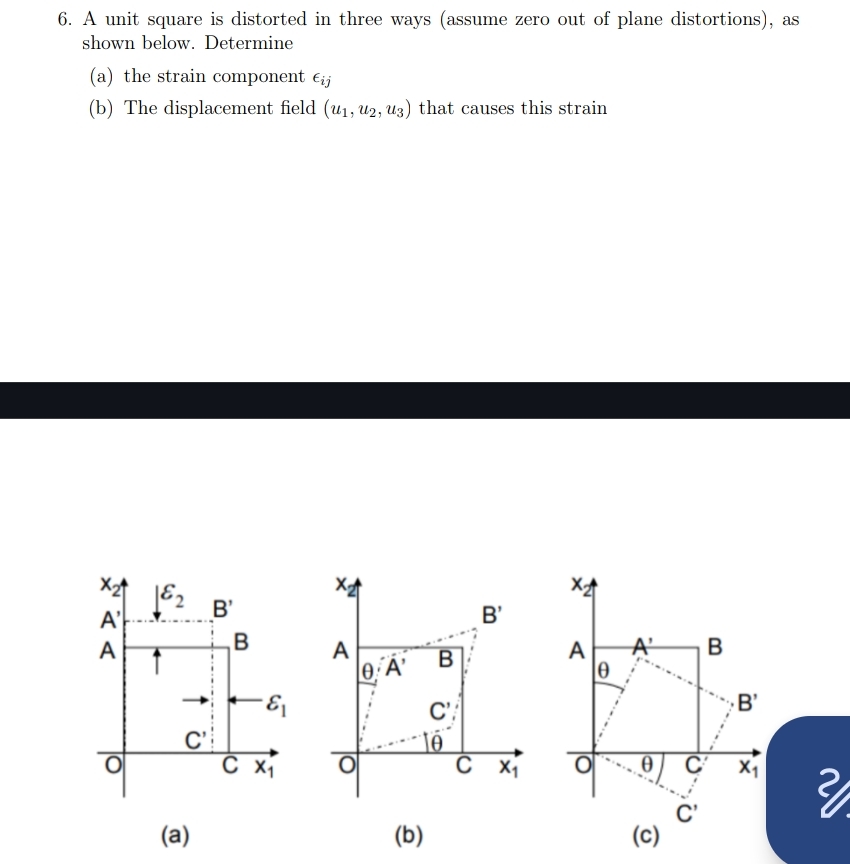 Solved A unit square is distorted in three ways (assume zero | Chegg.com