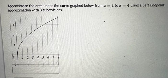Solved Approximate the area under the curve graphed below | Chegg.com