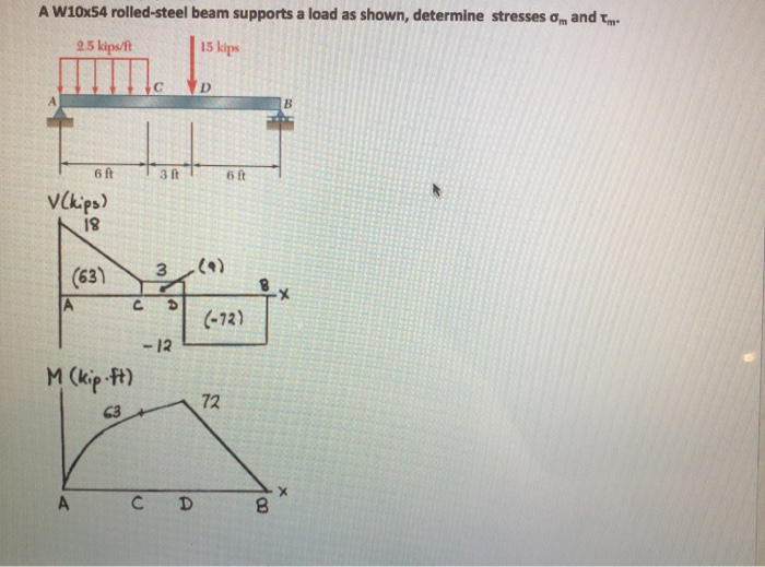 Solved A W10x54 rolled-steel beam supports a load as shown, | Chegg.com