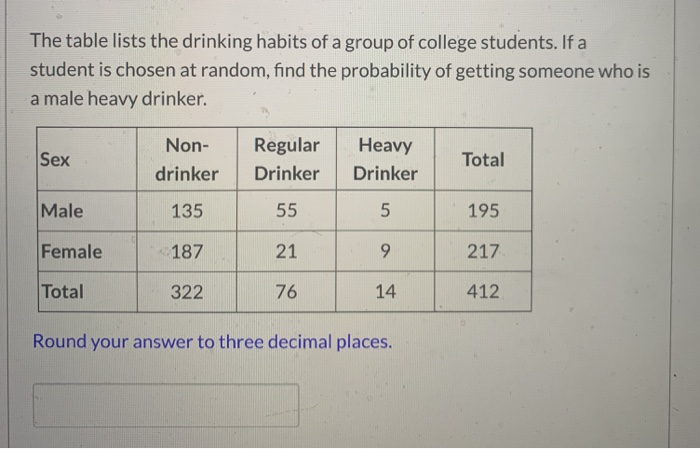 Solved The table lists the drinking habits of a group of | Chegg.com