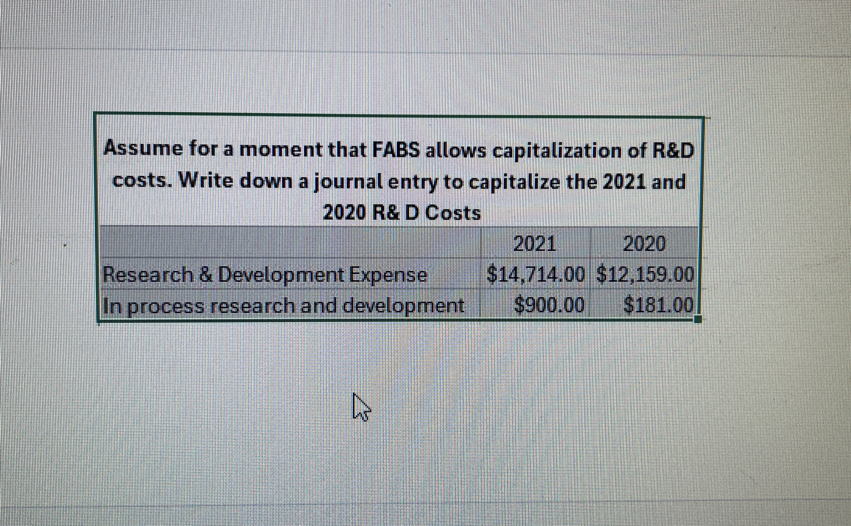 Solved Assume for a moment that FABS allows capitalization | Chegg.com