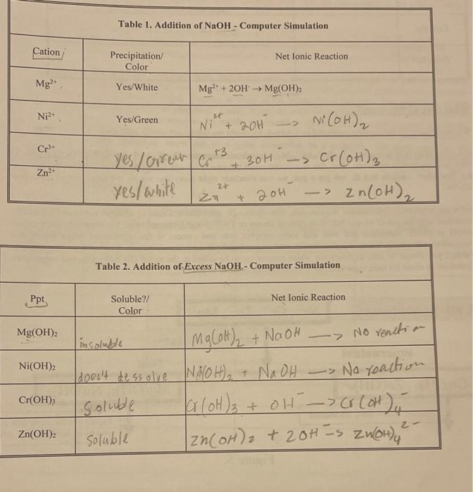 Solved Table 1. Addition of NaOH - Computer Simulation Table | Chegg.com