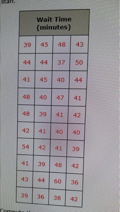 Solved statt. Wait Time (minutes) 39 45 48 43 44 44 37 50 41 | Chegg.com
