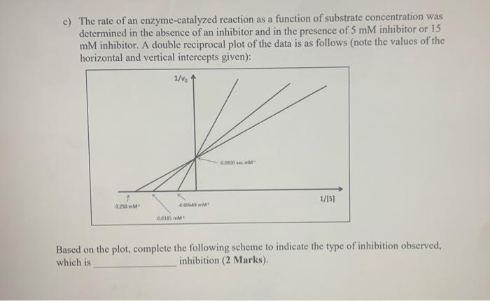 Solved Q5: The Michaelis-Menten constant, Km, is a summary | Chegg.com