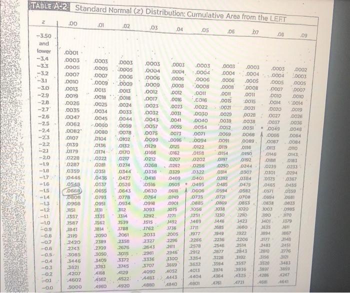 Solved Use Table A-2 appropriately to find each | Chegg.com