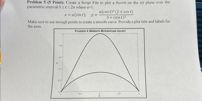 Solved Problem 5 (5 Point): Create a Script File to plot a | Chegg.com