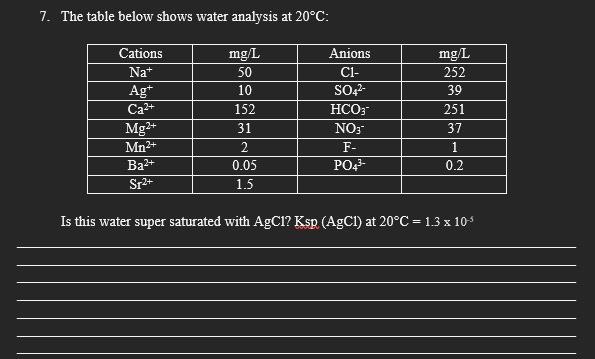 Solved 7. The table below shows water analysis at 20∘C : Is | Chegg.com