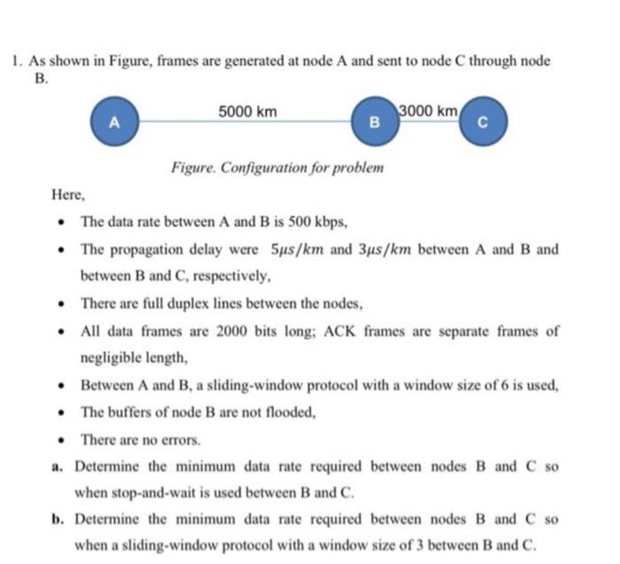 Solved As shown in Figure, frames are generated at node A | Chegg.com