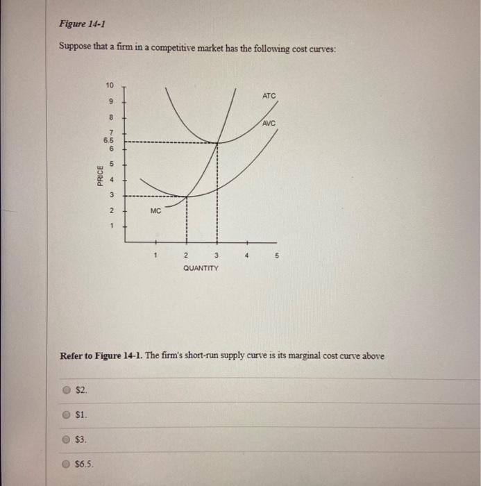 Solved Figure 14-1 Suppose that a firm in a competitive | Chegg.com