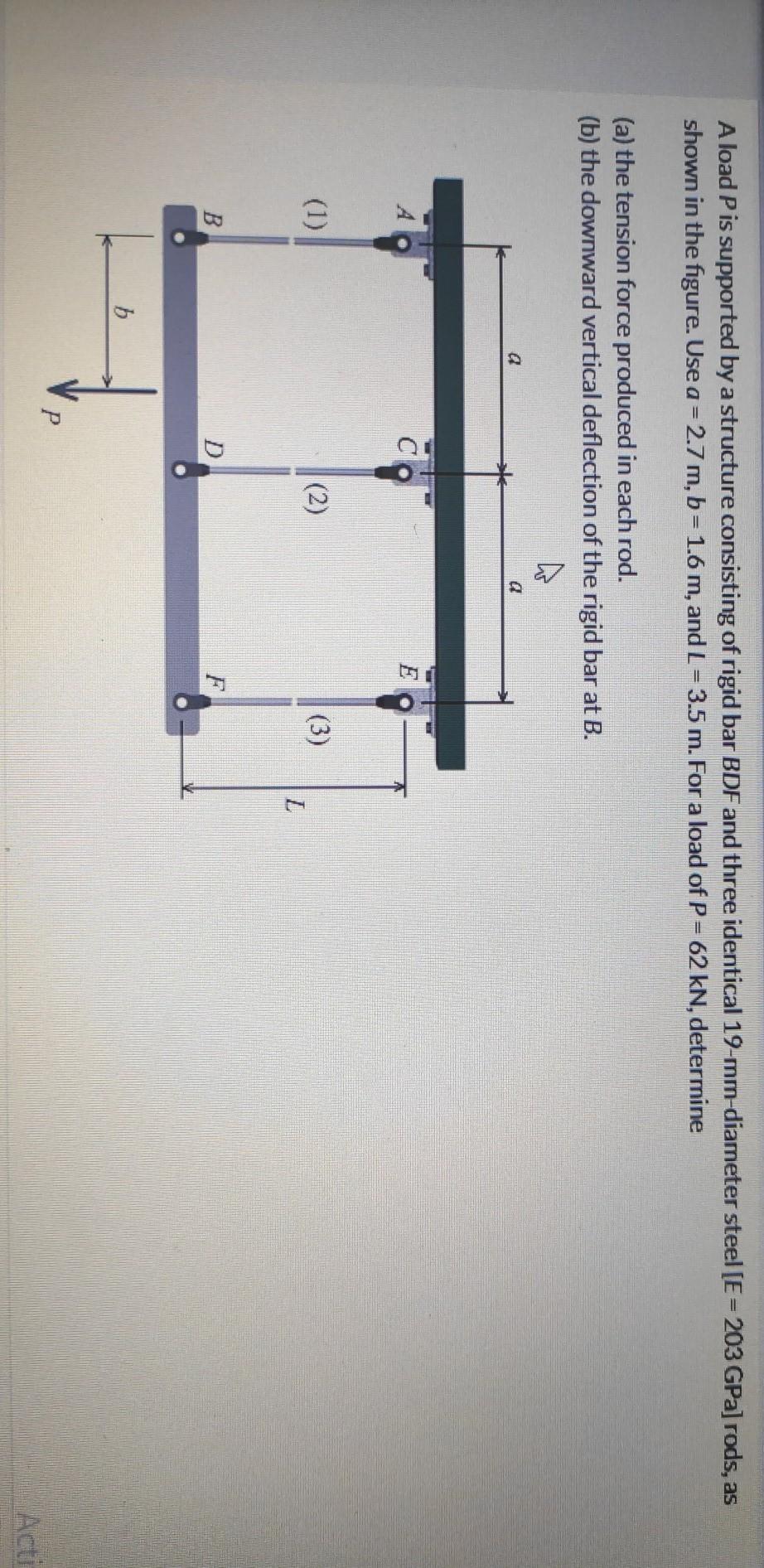 Solved A load P is supported by a structure consisting of | Chegg.com