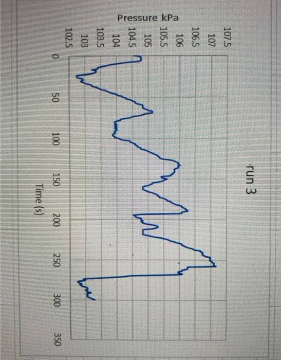 Solved Using table 1 how do you solve tables 2-4, please | Chegg.com