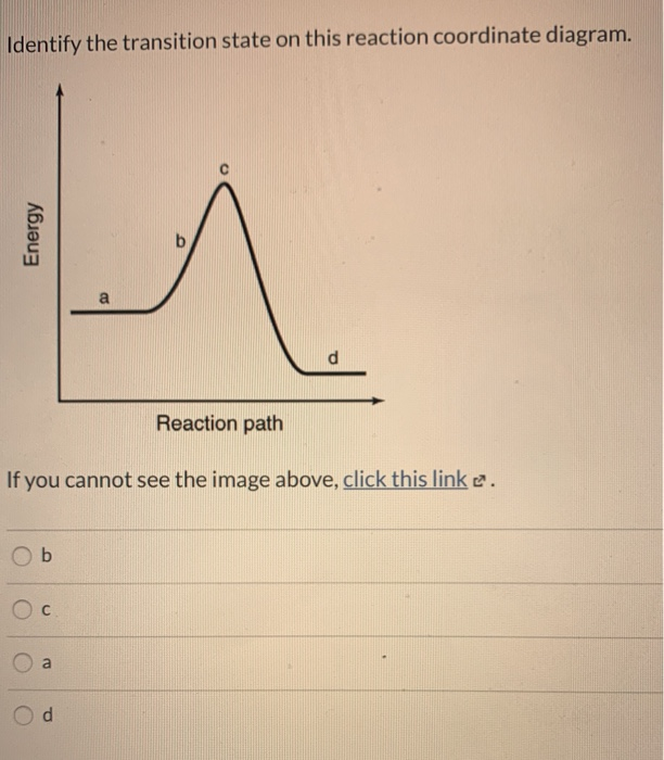 Solved Identify the transition state on this reaction | Chegg.com