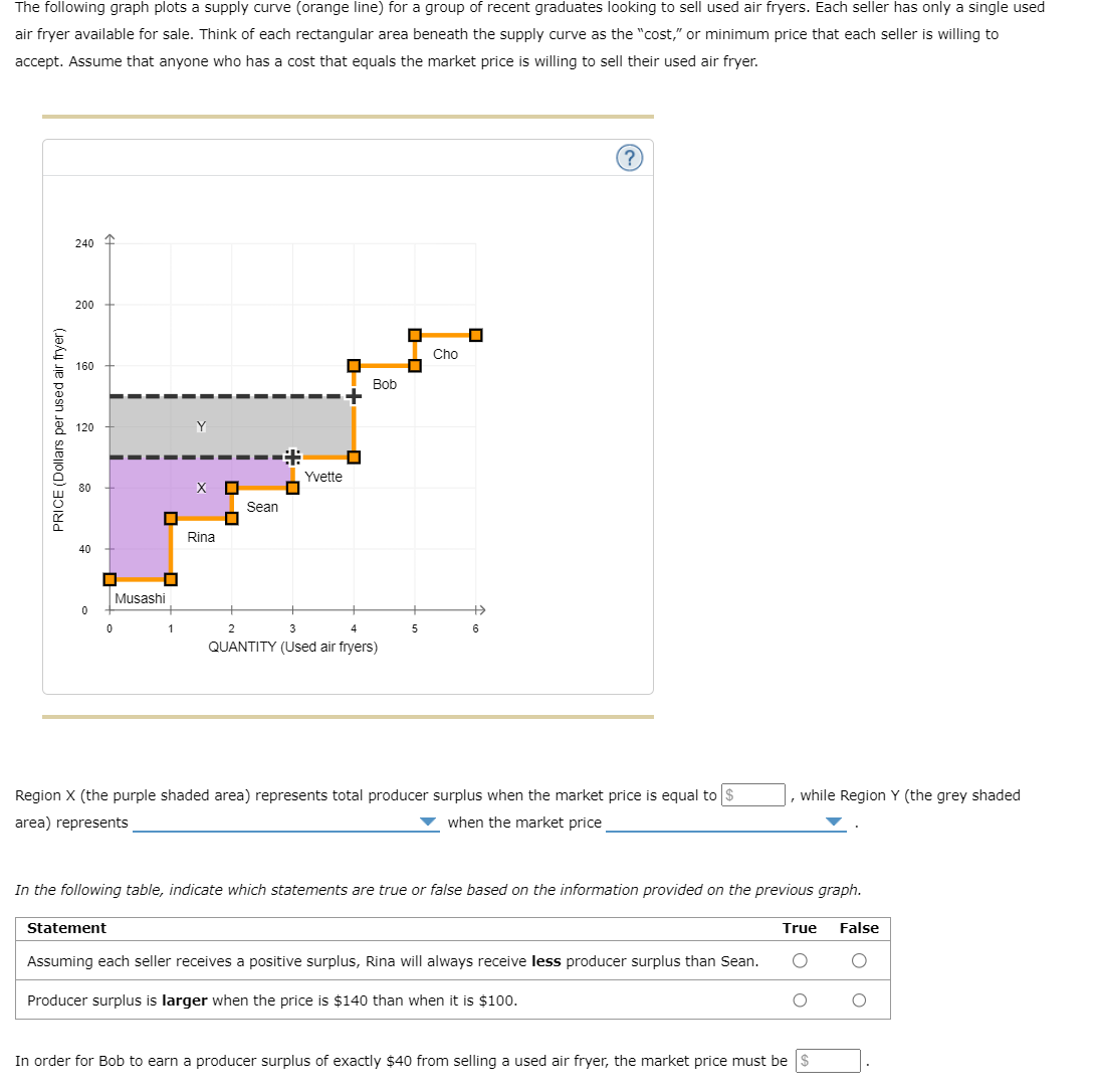Solved Region X (the purple shaded area) ﻿represents total | Chegg.com