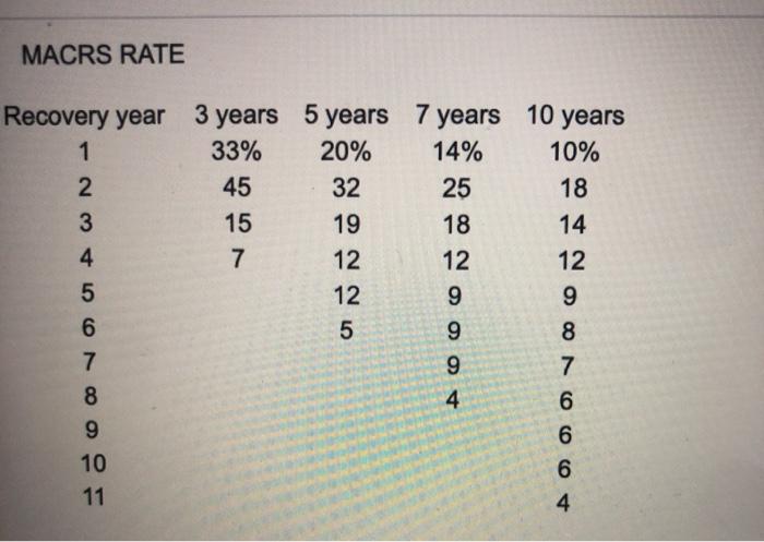 Solved MACRS RATE Recovery year 3 years 5 years 7 years 10 | Chegg.com