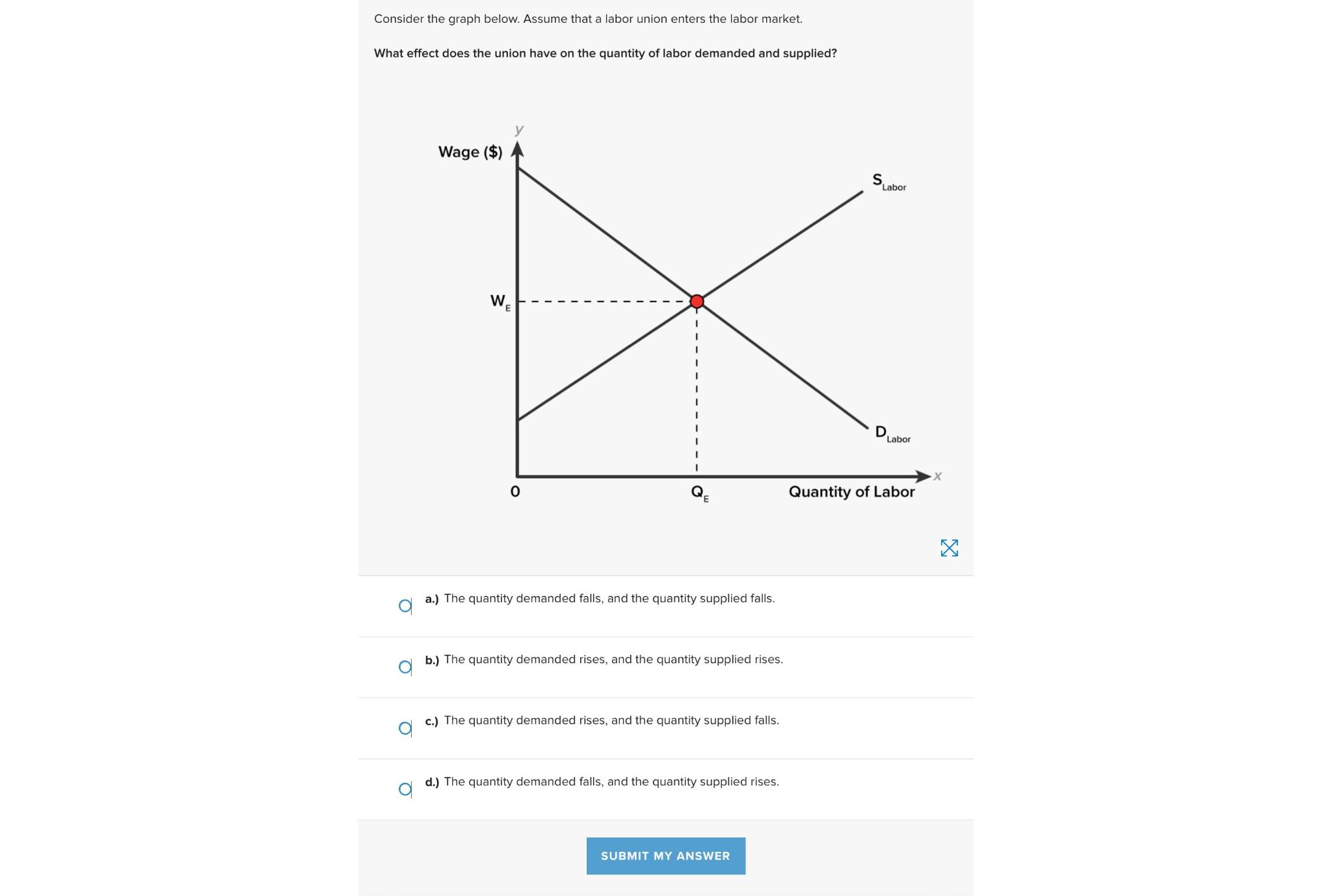 Solved Consider the graph below. Assume that a labor union | Chegg.com Solved Consider the graph below. Assume that a labor union | Chegg.com