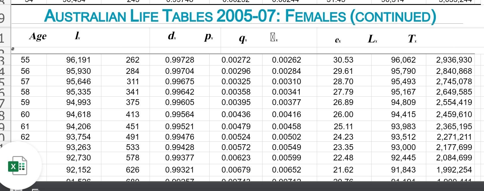 3 AUSTRALIAN LIFE TABLES 2005-07: FEMALES (CONTINUED) | Chegg.com