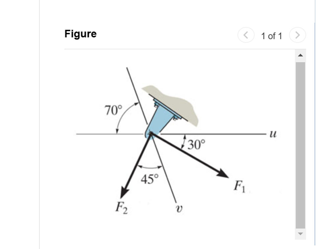 Solved In (Figure 1), ﻿F1F1 = 300 ﻿NN and F2F2 = 550 ﻿N | Chegg.com