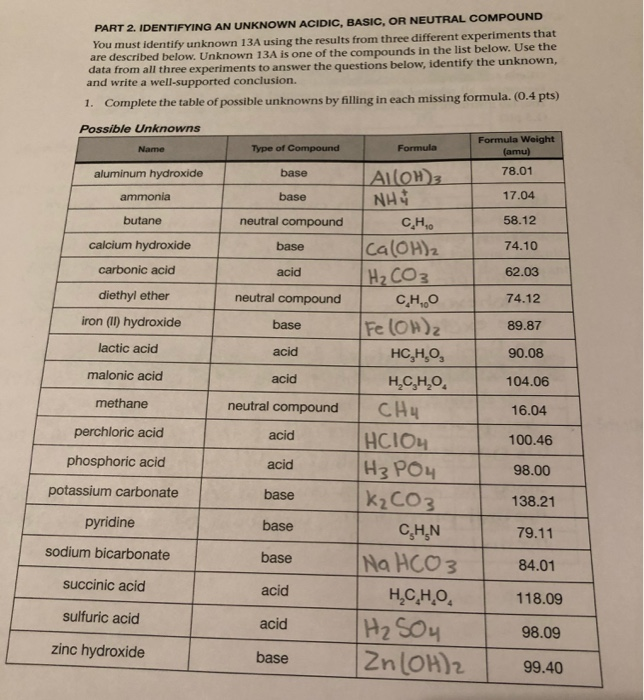 Solved PART 2. IDENTIFYING AN UNKNOWN ACIDIC, BASIC, OR | Chegg.com