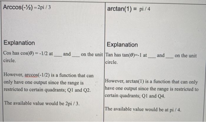 Solved Arccos(-72) = 2pi/3 arctan(1) = pi/4 Explanation | Chegg.com