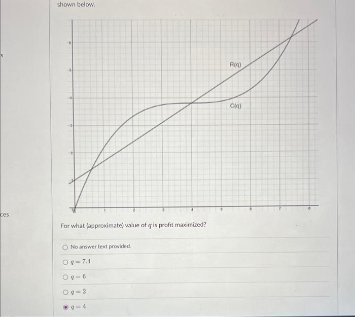 Solved For a certain item, the graphs of marginal revenue, | Chegg.com