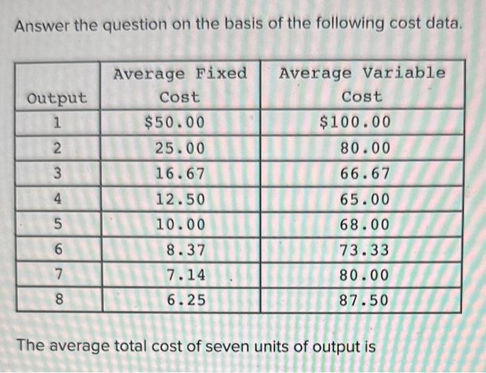 [Solved]: Answer the question on the basis of the following