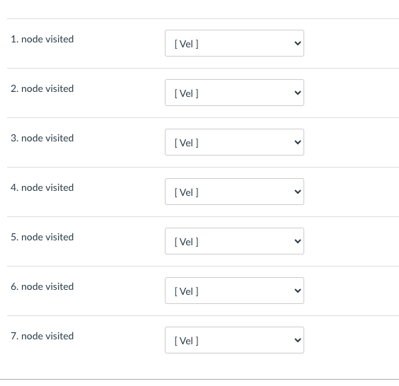 We run dijkstra from node 0 ﻿in the graph above. We | Chegg.com