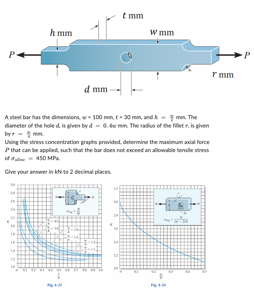 Solved different question A steel bar has the dimensions, | Chegg.com