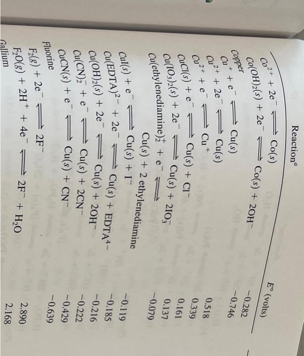 Solved 14-14. Combine suitable half-reactions from Appendix | Chegg.com