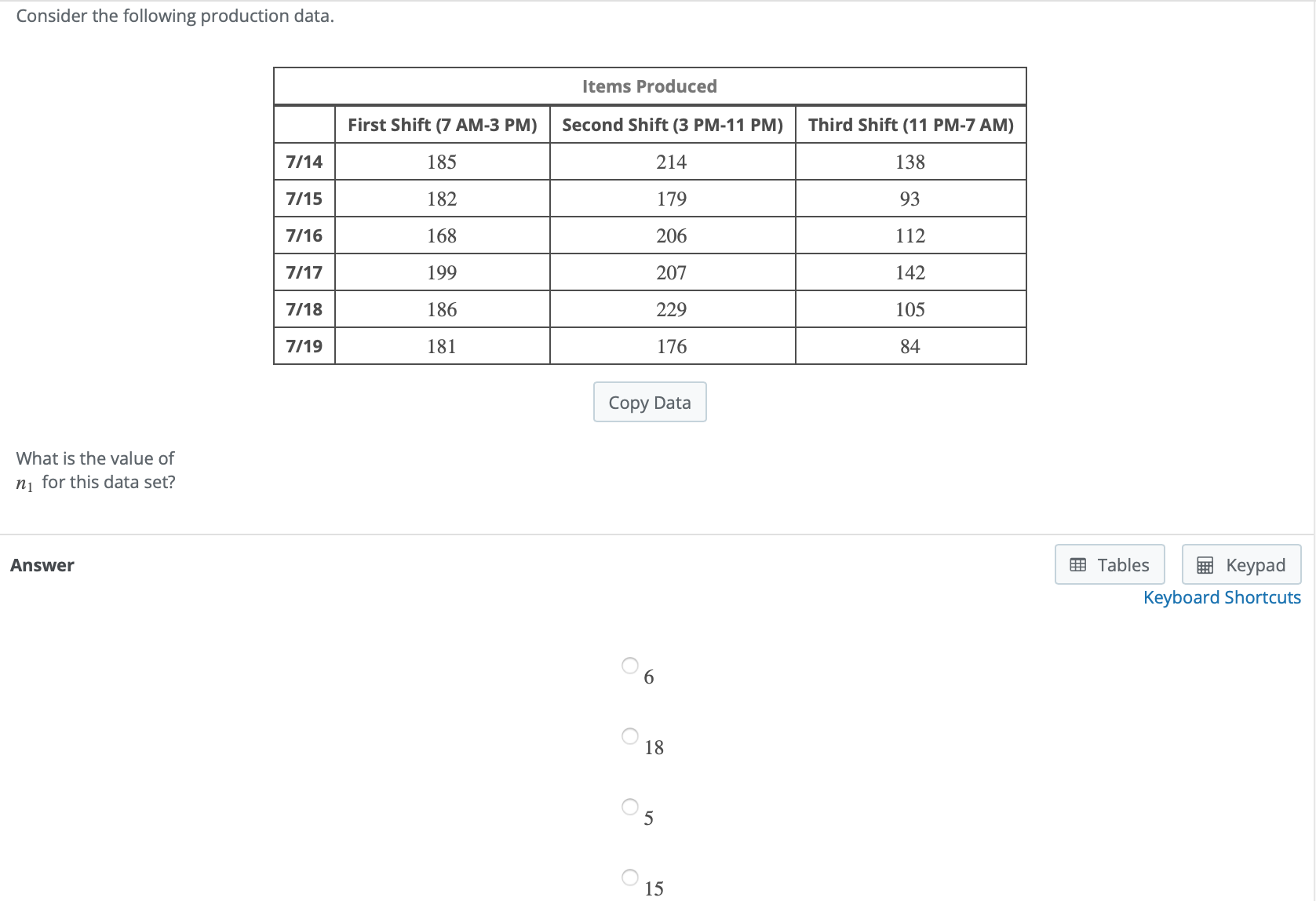 Solved Consider the following production data.What is the | Chegg.com