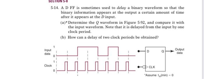 Solved B 5 13 The Waveforms Shown In Figure 5 91 Are To Be