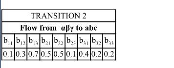 Solved (a) Draw the flow diagram (b) Write down the | Chegg.com