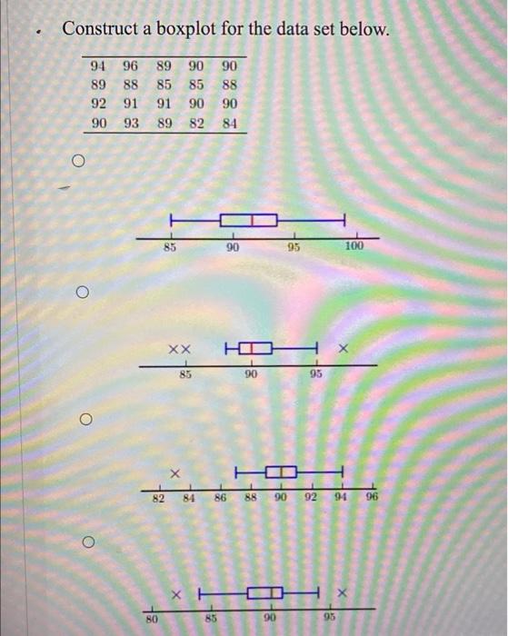 Solved Construct a boxplot for the data set below. 94 96 89 | Chegg.com