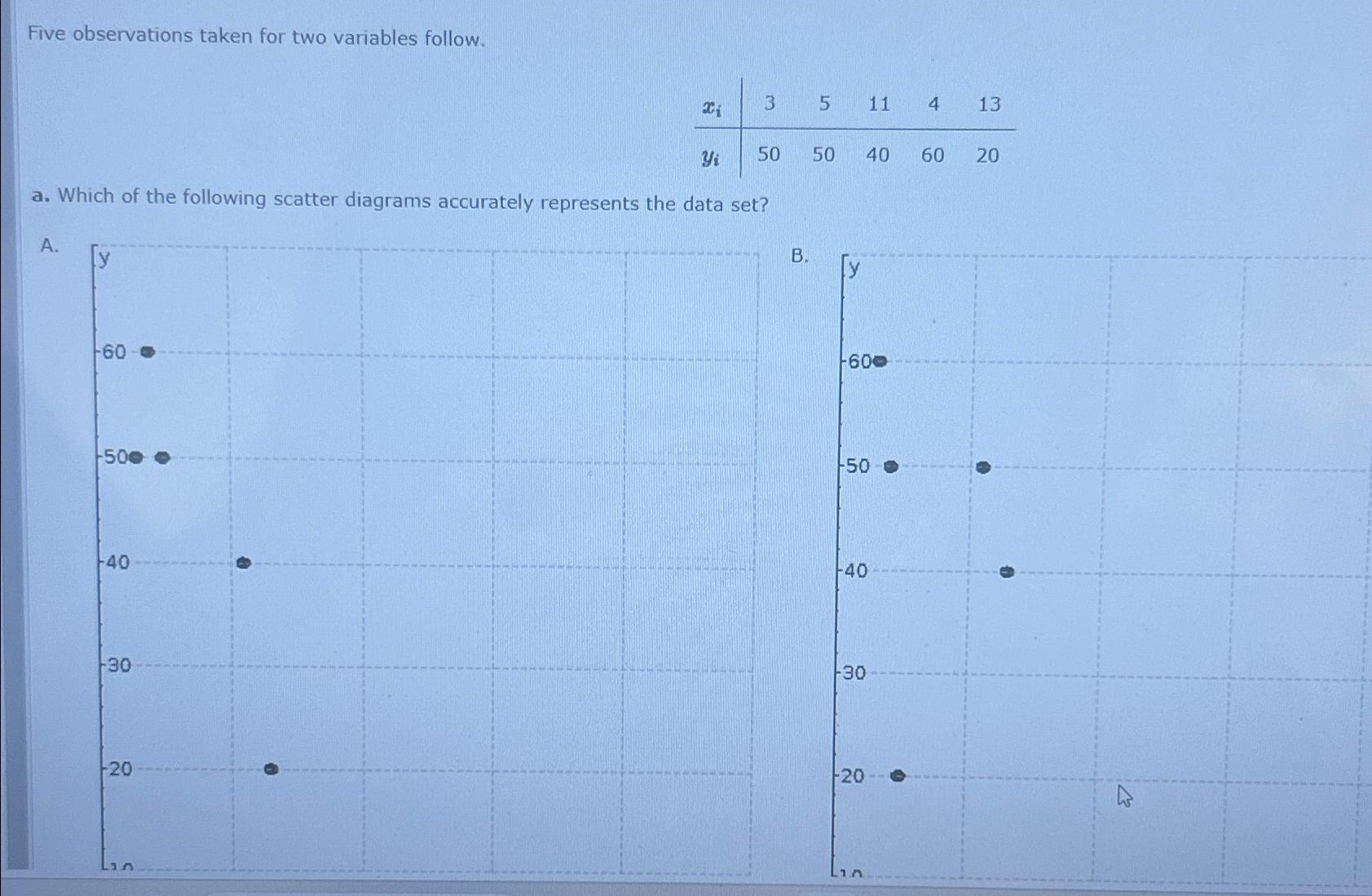 Solved Five observations taken for two variables | Chegg.com