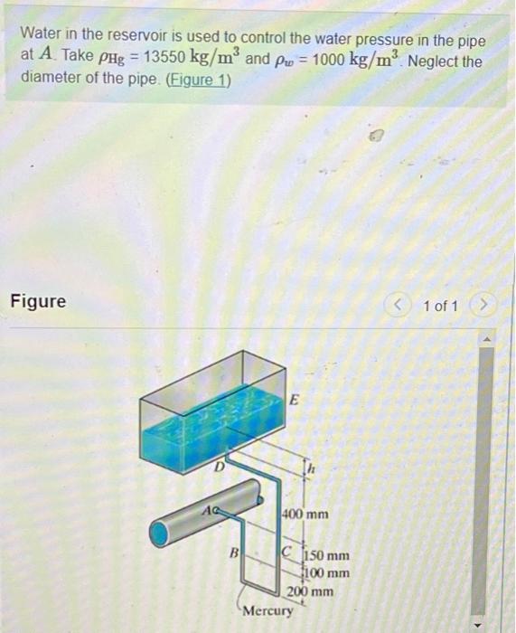 Solved Water in the reservoir is used to control the water | Chegg.com