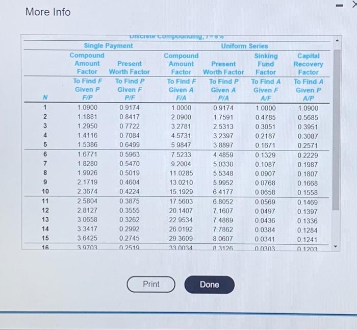 Solved More Info | Chegg.com