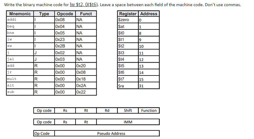 Solved Write the binary machine code for lw ﻿$t2,0($t6) | Chegg.com