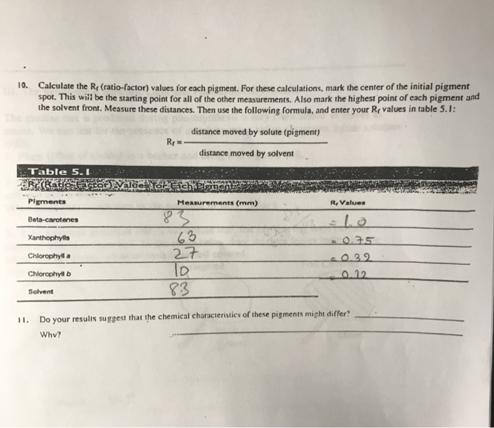 Solved 10. Calculate the Re (ratio-factor) values for each | Chegg.com