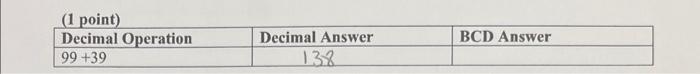 Solved (1 point) \begin{tabular}{|l|c|l|} \hline Decimal | Chegg.com